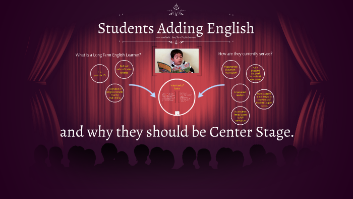 Reparable Harm - LTEL Executive Summary by Kim Ortega on Prezi