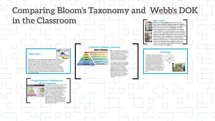 Comparing Bloom& and DOK in the Classroom by Dustin Kueker on Prezi