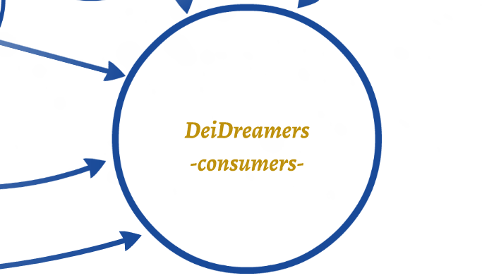 Dei Dream Ecosystem by gabriela Forter on Prezi