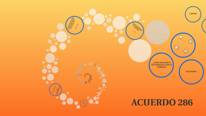ACUERDO 286 by Arturo Medina Basurto on Prezi
