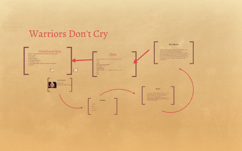 Warriors Don't Cry by Cole Russell on Prezi