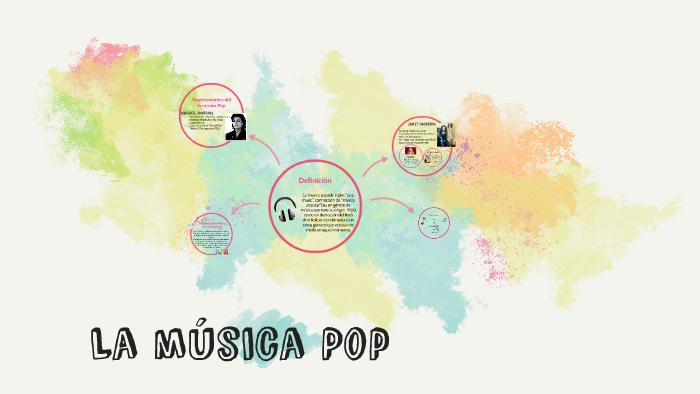La música Pop by Kelly Bernal on Prezi