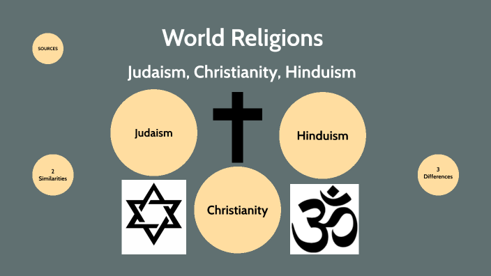 WORLD RELIGION by Kristen Herr on Prezi