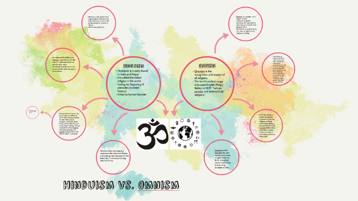Hinduism vs. Omnism by Tucker Marsh on Prezi