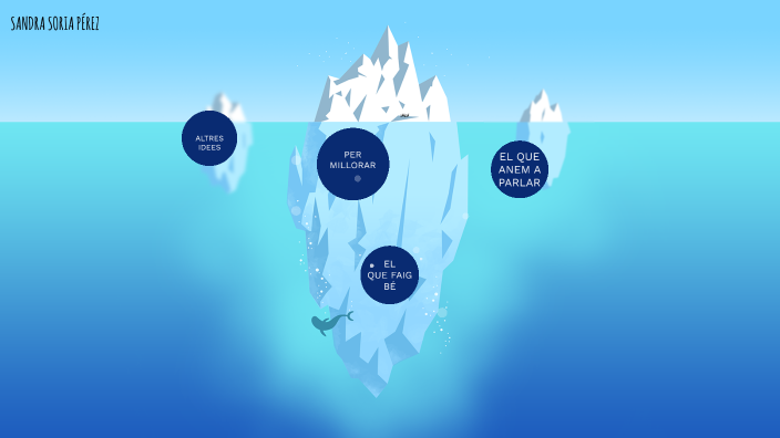 FÍSICA I QUÍMICA by Sandra Soria on Prezi