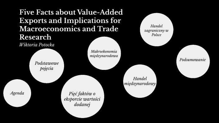 Five Facts about Value-Added Exports and Implications for ...