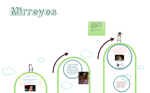 ¿Cómo llegar a ser un mirrey? by Anita Ayuso on Prezi