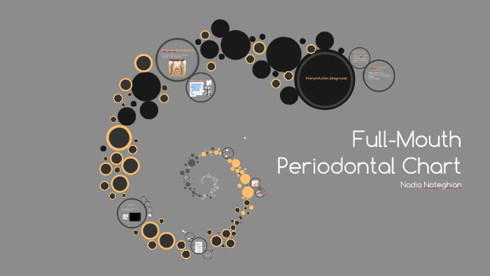 Full-Mouth Periodontal Chart by Nadia N on Prezi
