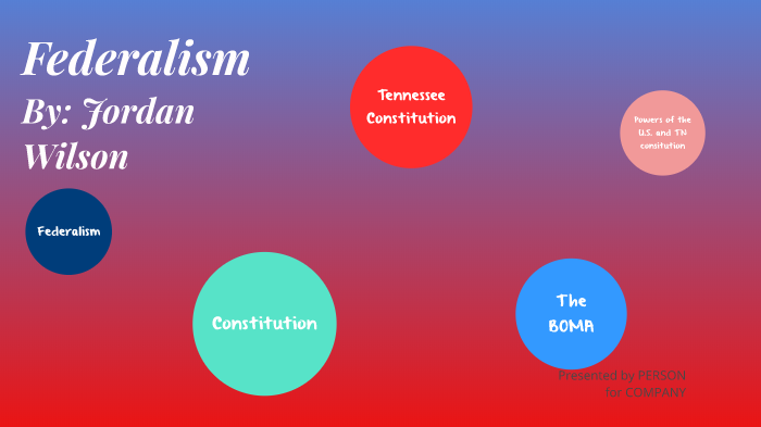 federalism project by Jordan Wilson on Prezi