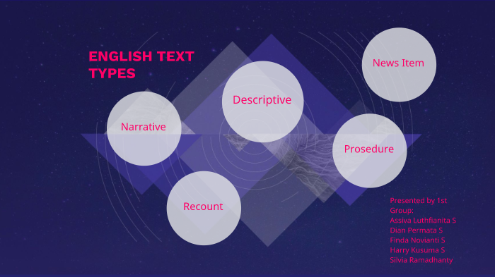 English Text Types by Silvia Ramadhanty on Prezi
