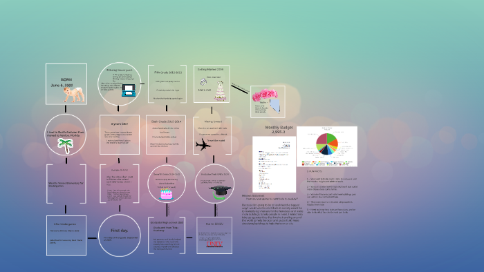 Life Flow Chart by AHNA LETCH on Prezi