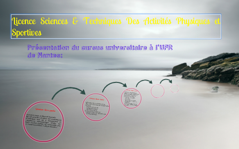 STAPS by Béchet Nicolas on Prezi