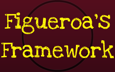 Figueroa's Framework-Inequity of Women in Golf by Sharna Ingham on Prezi