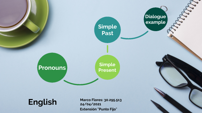 Pronouns, Simple present and simple past by Marco Flores on Prezi