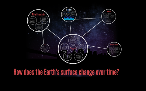 How does the Earth's surface change over time? by Lilian Ouy on Prezi