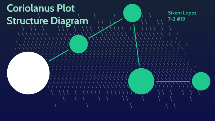 Coriolanus Plot Diagram by Sikem L19 on Prezi