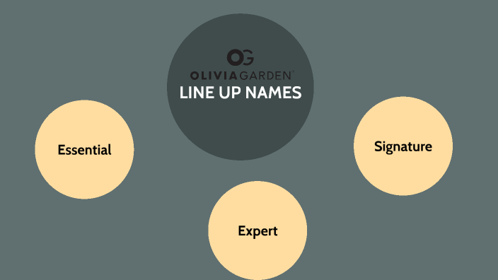 Line Up Names by Olivia Garden on Prezi