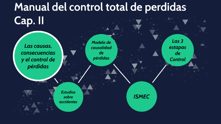 Causas, consecuencias y control de pérdidas. by VAZQUEZ FRANCO on Prezi