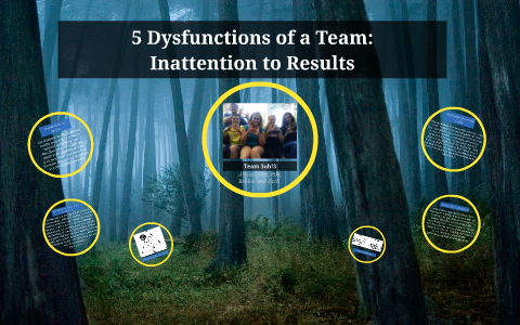 Inattention to Results by Alyssa Roehrig on Prezi