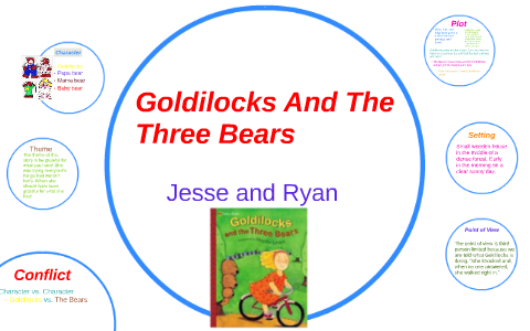 The Three Bears Venn Diagram Goldilocks And The Three Bears: Book