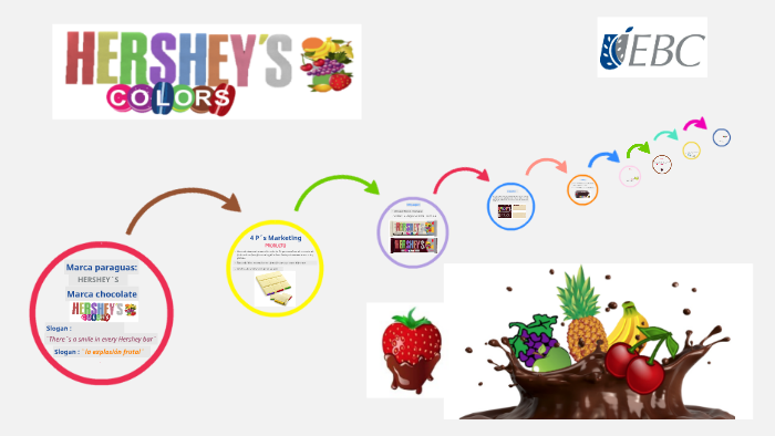 HERSHEY´S COLORS by Daniela Meza on Prezi