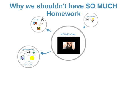 Why we shouldn't have SO MUCH Homework by Justyne Weenink on Prezi