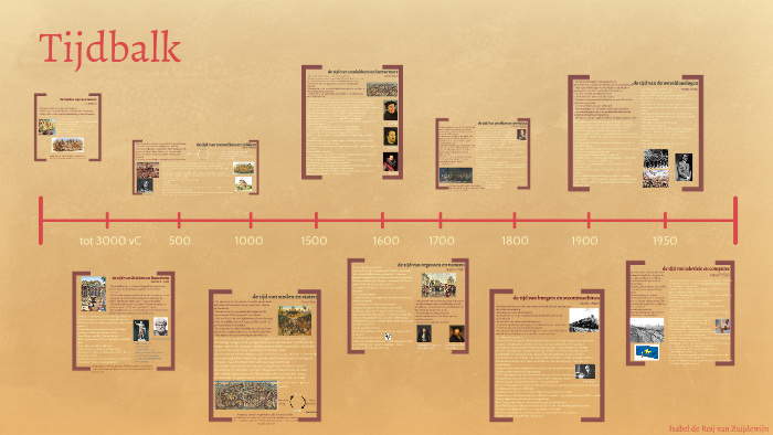 Tijdbalk by Isabel de Roy on Prezi