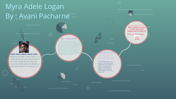 Myra Adele Logan by Meaghan Johnson on Prezi