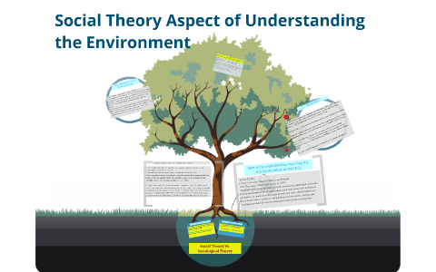 Social Theory Aspect of Understanding the Environment by Sherry Mae ...