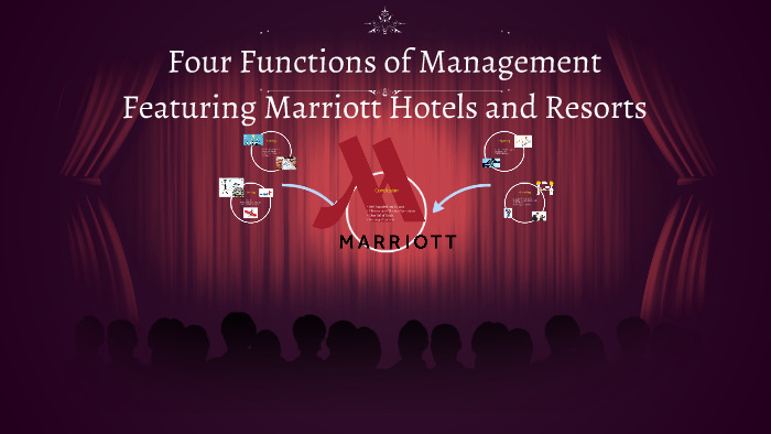 Four Functions of Management by James Kenealy on Prezi