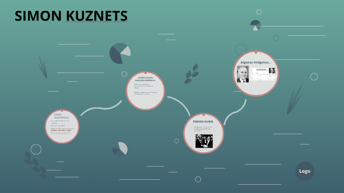 SIMON KUZNETS by Angel Perez Galan on Prezi