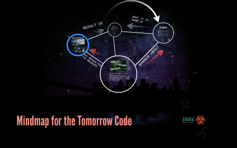 Mindmap for the Tomorrow Code by Kai B on Prezi