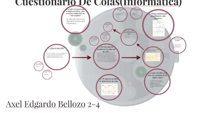 Cuestionario De Colas(Informatica) by axel b l on Prezi
