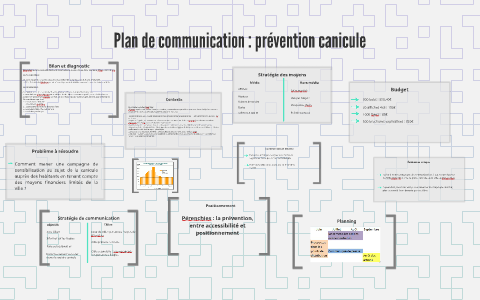 Plan de communication : prévention by Jade Blk on Prezi