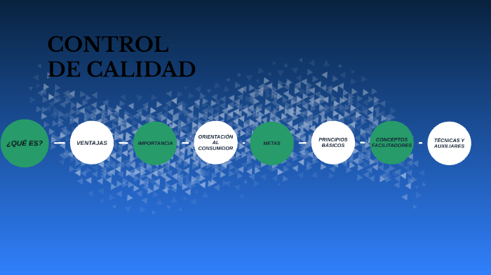 CONTROL DE CALIDAD by Cristina Perez on Prezi