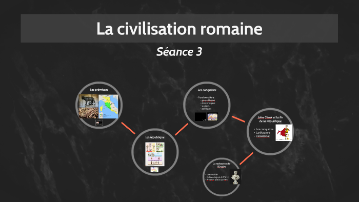 La civilisation romaine by Guillaume Tremblay on Prezi