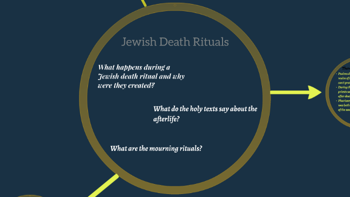 Jewish Death Rituals by Mo EO on Prezi