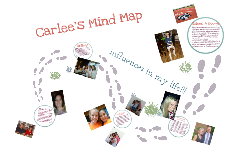 carlee's mind map by Carlee Elizabeth on Prezi