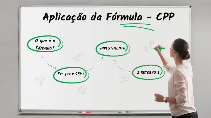 Fórmula CPP by Fatten Eid Zaidan on Prezi