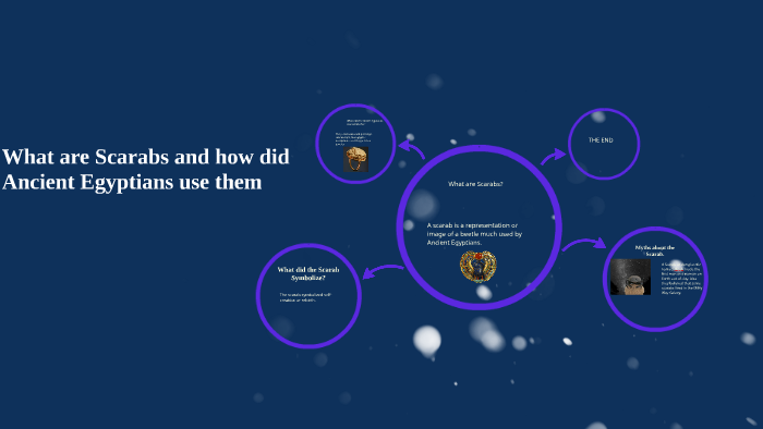What are Scarabs and how did Ancient Egyptians use them by jesse huus ...