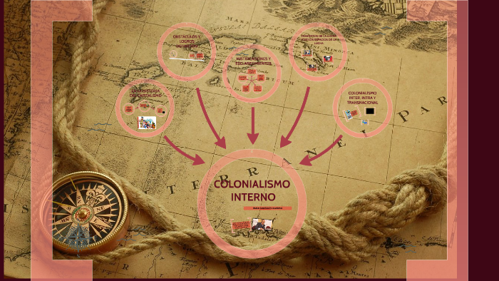 COLONIALISMO INTERNO by leidy Villa on Prezi