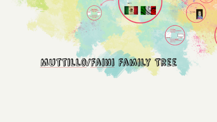 Muttillo/Faini Family Tree by Giulia Muttillo on Prezi