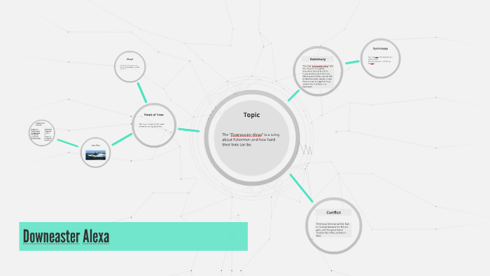 Downeaster Alexa by Casey Canfield on Prezi