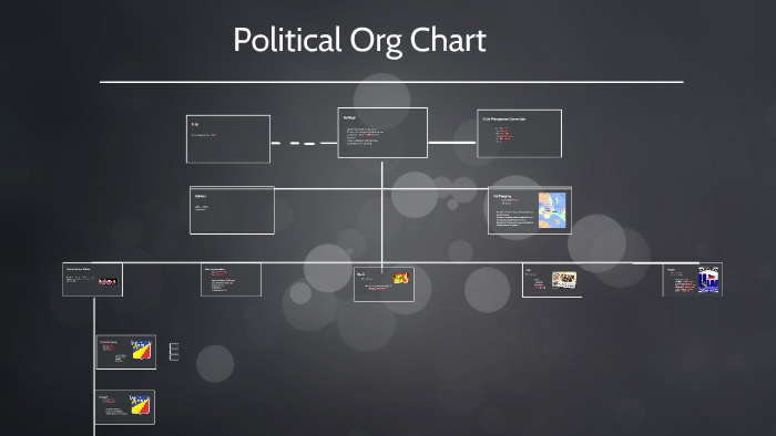 Political Org Chart by RoshaunRohan Royce Meero Moree Cruz on Prezi