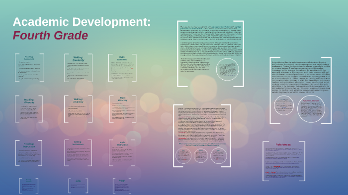 The Development of Academic Abilities (4th Grade) by Jenna Leonard on Prezi