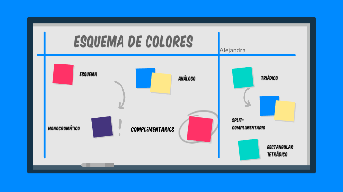 Esquema de Colores by Alejandra Vásquez on Prezi