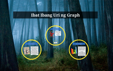 Ibat Ibang Uri ng Graph by J Sandra Ysabel Agno on Prezi