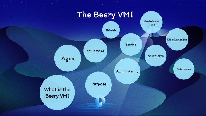 VMI Assessment by Lily Nelson on Prezi