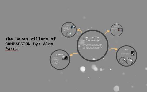 The 7 Pillars of compassion by on Prezi
