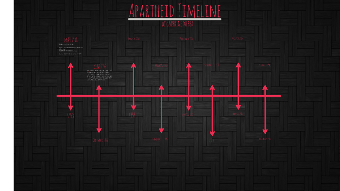 Apartheid Timeline by Cathrine Hansen on Prezi